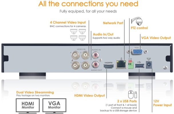 SPRO 8MP/4K 4CH 5-in-1 HD CCTV DVR Recorder with AI DHDVR06-B6-V2 | CCTV101