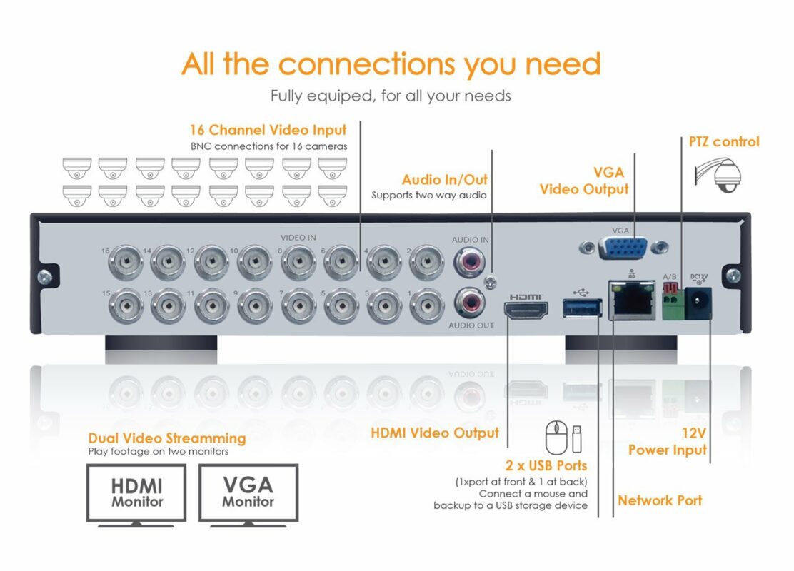 SPRO 2MP/5MP Lite 16CH 5-in-1 HD CCTV DVR Recorder with AI DHDVR24-B5 ...